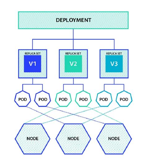Kubernetes K8s là gì Chức năng và cơ chế hoạt động
