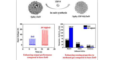 Metalorganic Framework Based Triboelectric Nanogenerator For A Self