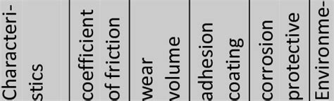 Digital Logic Method Of Determing The Factor Of Importance Download