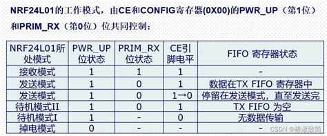 NRF24L01 自学笔记与发送失败问题解决 FBshark 博客园