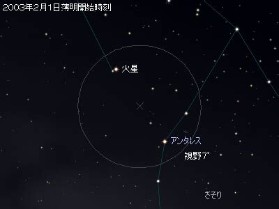 2月1日 火星とアンタレスが大接近