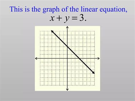 Graphing Linear Equations PPT