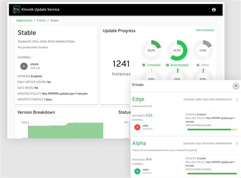 Flatcar Container Linux Reviews In 2025