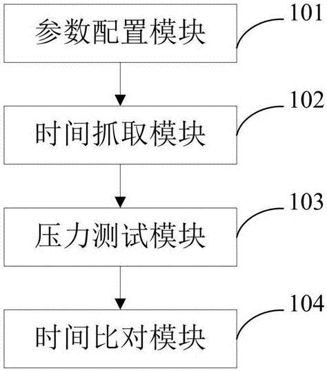 一种BMC时间准确性测试方法及系统与流程