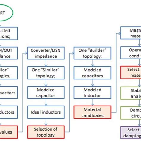 Simple Three Winding Transformer Model The Inductance Matrix L For The Download Scientific