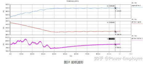 三相无中线vienna拓扑电路 知乎