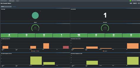 Reporting On Moveit Transfer Activities Splunk Lantern
