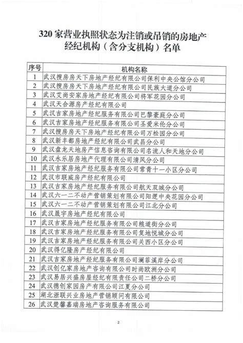 转：市住房保障房管局关于清理全市房地产经纪机构含分支机构备案情况第三批的公告
