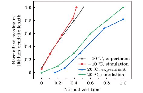 固态电解质电池锂枝晶生长机械应力 热力学相场模拟研究