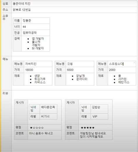 XML JSON YAML이 뭔가요