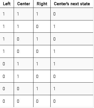 用Verilog实现最简一维细胞自动机one dimensional cellular automaton 灰信网软件开发博客聚合