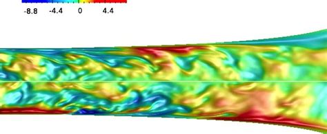 Instantaneous Axial Velocity Fluctuations Dns Normalized With U τ At