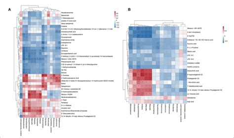 Figure E Heatmap Showing The Pearson Correlation Analysis Between The