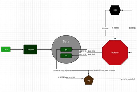 Github Ghostcode Vue Analyse Vue X X X