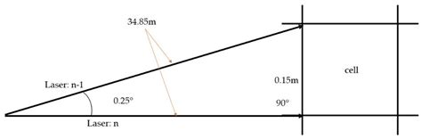 mobile robot path planning using a laser range finder for environments