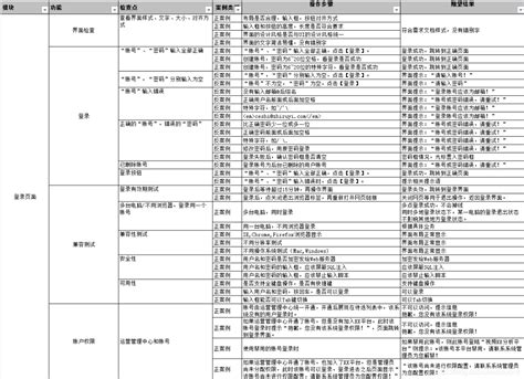 软件测试方法分类 按照是否手工执行划分 csdn博客