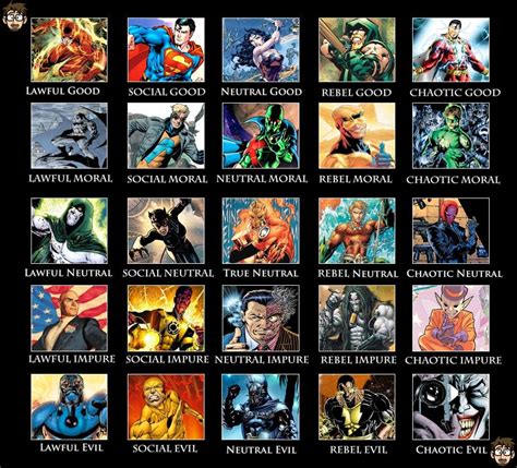 Dc Character Alignment Chart Dccomics