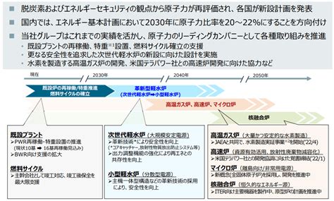 【就活生必見】三菱重工の将来性について経営戦略や事業内容などをもとに詳細に解説！
