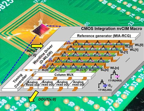 design cmos circuitry to unleash the potential of nonvolatile computing in memory in terms of