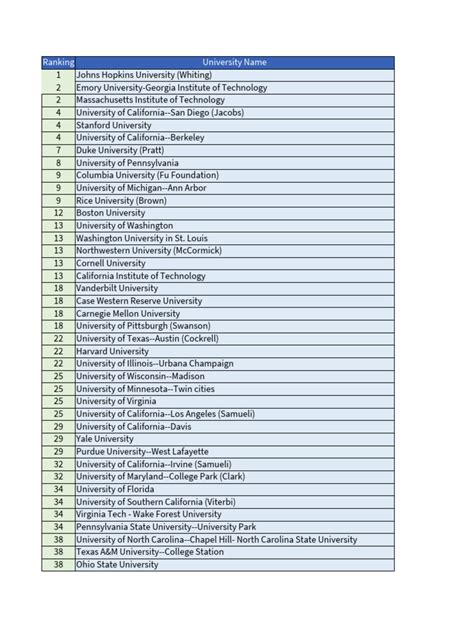 Biomedical Engineering Ranking 2023 Pdf Qualifications Standardized Tests