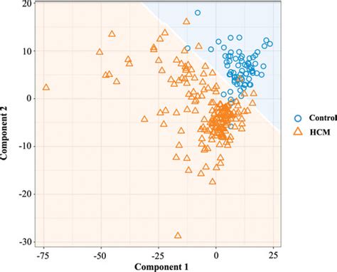 Comprehensive Transcriptomics Profiling Of MicroRNA Reveals Plasma Circulating Biomarkers Of