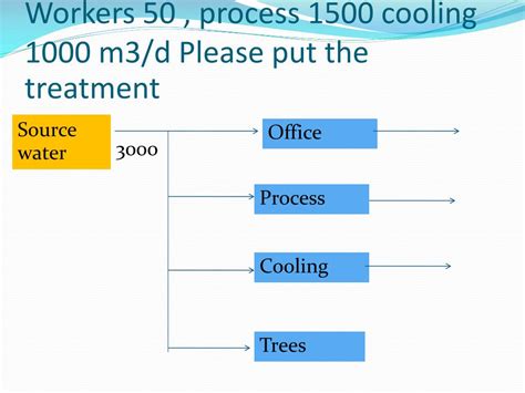 Ppt Preventive Polution Control2 Mass And Water Balance Powerpoint