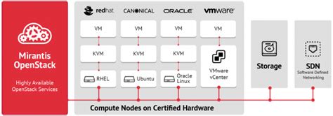 Openstack Infrastructure Diagram