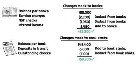 Bank Reconciliation Universal Cpa Review