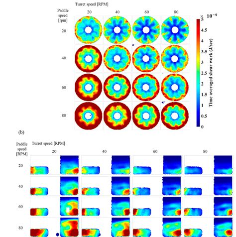 Continuous Spatial Plots Showing Time Averaged Over 30 S Particle Download Scientific Diagram