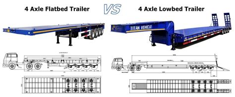 What Is The Difference Between A Flatbed And A Lowbed Trailer Hitomi