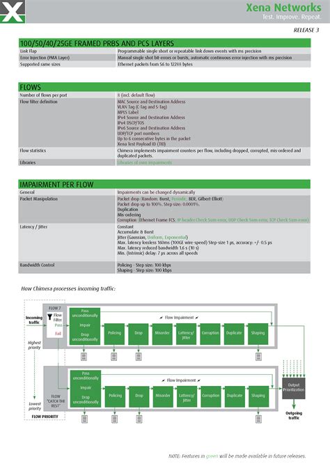 Chimera Xena Networks Acentury