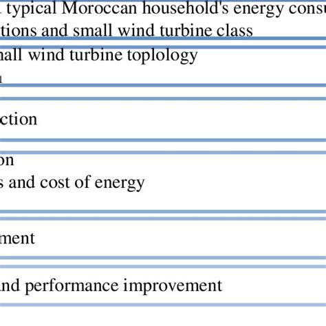 systematic approach for the design of a small wind turbine download