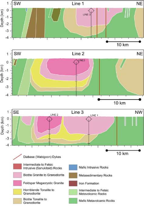 gm sys 2d gravity and magnetic data forward modelling results along 3