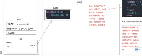 前端学习笔记202305学习笔记第三十二天 js 执行上下文联系题1 csdn博客