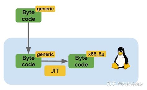 【超细节】十年码农讲述linux网络新技术基石——ebpf And Xdplinux高性能网络详解从dpdk、rdma到xdp Pdf
