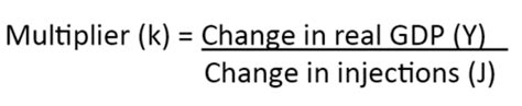 The Multiplier Effect Economics Help