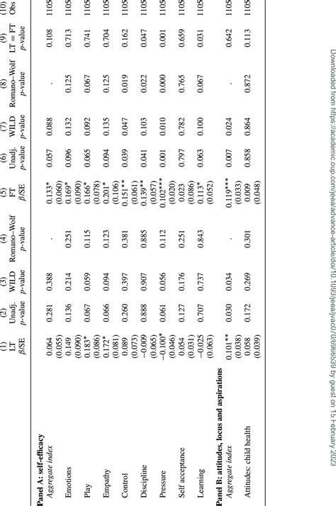 Maternal Attitudes And Beliefs Medium Term Download Scientific Diagram
