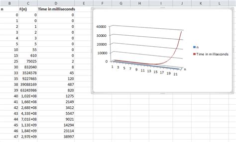 Java Making Fibonacci Faster Stack Overflow