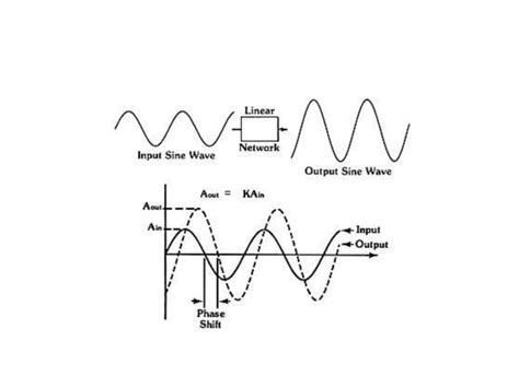 Fundamentals Of Signal Analysis Ppt