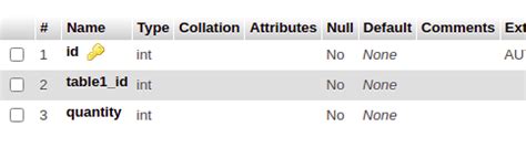 Mysql Sum And Count Of User Quantity Database Administrators Stack