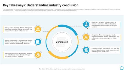 Key Takeaways Understanding Industry Conclusion Railway Industry Report Ir Ss Ppt Slide