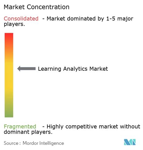 Learning Analytics Companies Top Company List