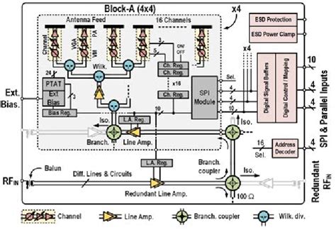 Figure 3 From A 60 Ghz 64 Element Phased Array Beam Pointing Communication System For 5g 100