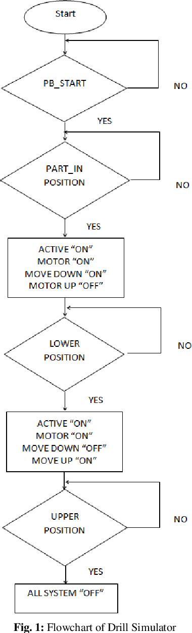 figure 1 from implementation of iec 61499 and model checking for drill