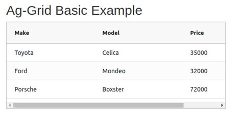 Render Javascript Component Ag Grid In R Shiny Stack Overflow