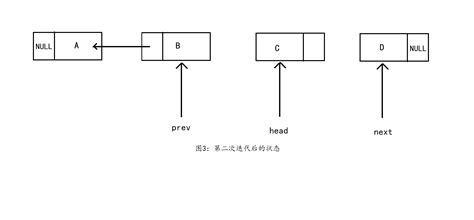 单链表的逆序（循环与递归）反序单链表死循环 Csdn博客