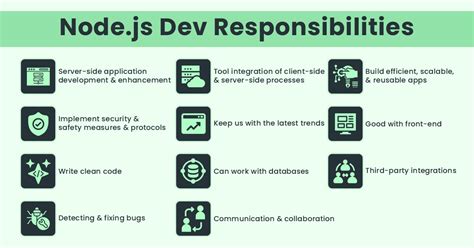How To Hire Node Js Developers A Simple Guide