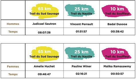 Beachcomber Trail Beachcomber Group