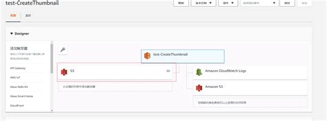项目使用 Aws 的 Lambda服务来生成s3的缩略图 Zach Kes Notes