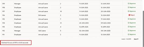 🔄 Mastering Pivot And Unpivot In Oracle Sql A Comprehensive Guide By Surya Koda Medium